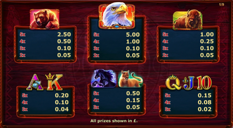 Great American Wilds Slots Review - Online Slots Guru